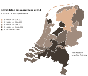 NVM: Gemiddelde prijs agrarische grond doorbreekt grens €90.000 per ...